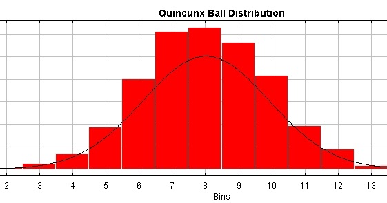 Data Deluge: The Quincunx