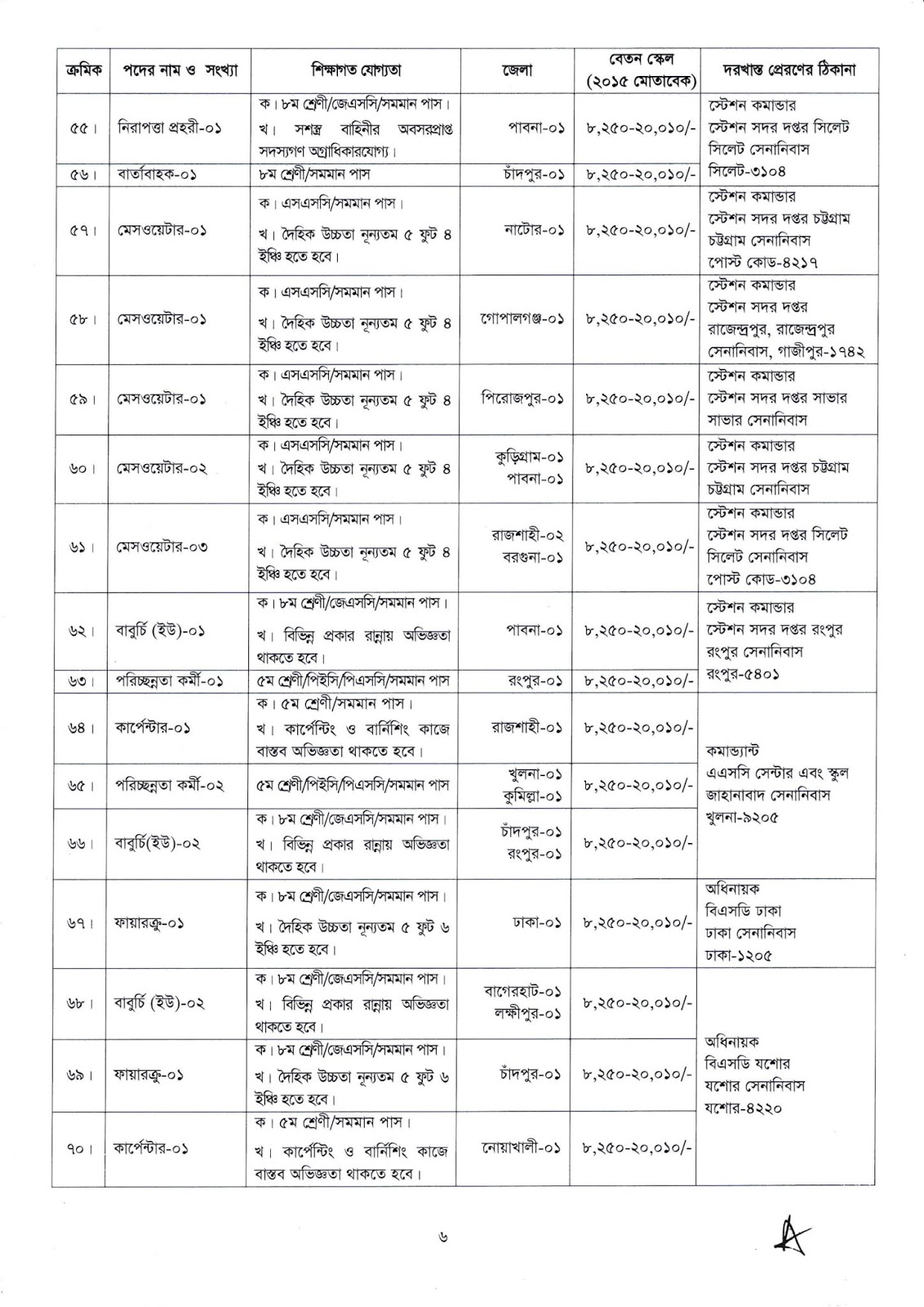 Bangladesh Army job circular 2020- Join Bangladesh Army Civil-2020 ...
