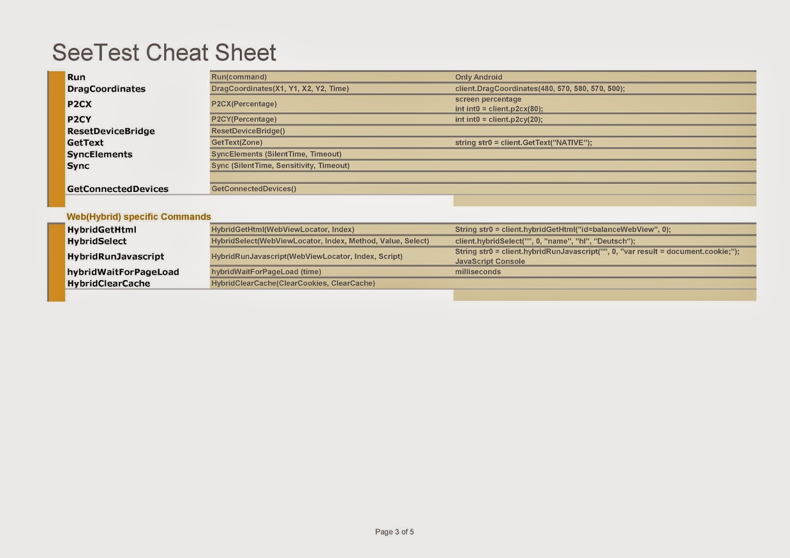 Seetest Cheatsheet For Mobile Test Automation