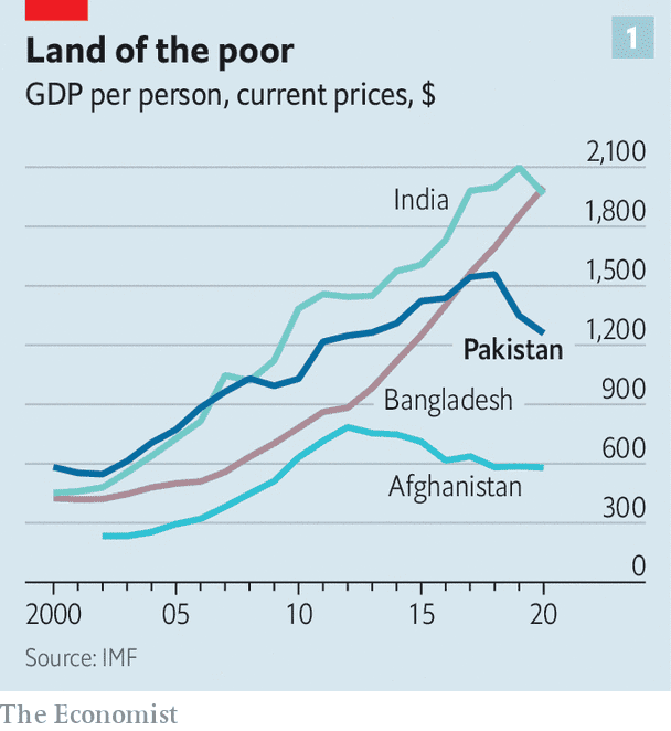 Haq's Musings: 2010-2020: Pakistan's Lost Decade