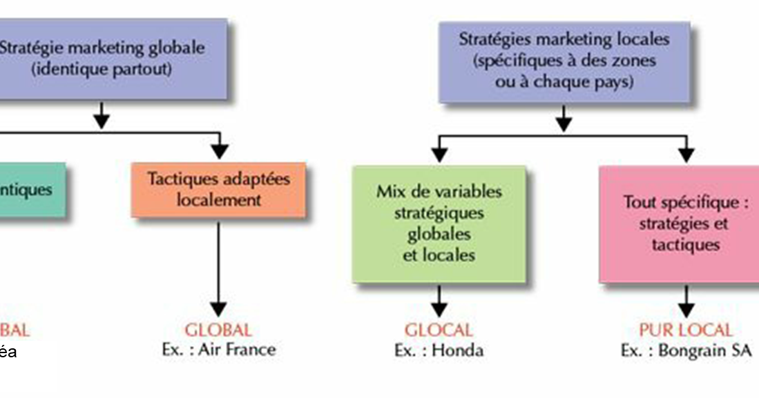 Choisir entre global et local - marketismag