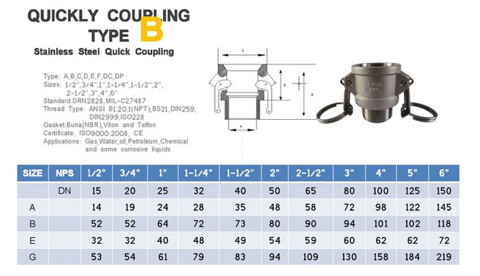 ข้อต่อคัปปลิ้ง ข้อต่อเพลา ประกับเพลา Coupling ข้อต่อสวมเร็ว ควิก ...