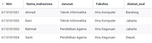 PEMBAHASAN TENTANG INSERT INTO STATEMENT DALAM SQL