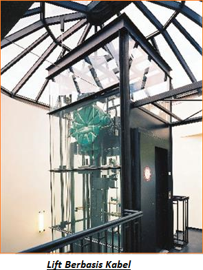 Apa itu Elevator (Lift): Cara Kerja, Jenis-jenis, dan Penggunaannya ...