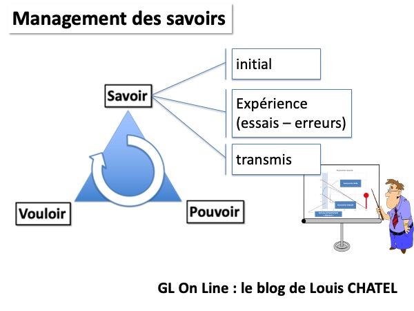 Management des savoirs / Knowledge management