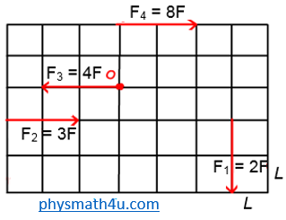 Torque Problems and Solutions - JEE-IIT-NCERT Physics & Math