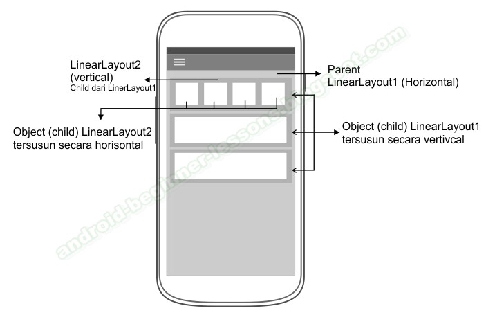 Android Layout: LinearLayout