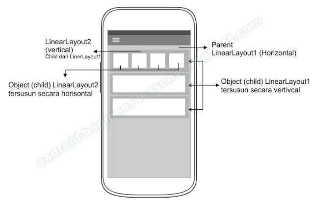 Android Layout: LinearLayout