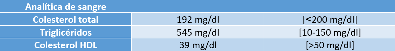 HIPERTRIGLICERIDEMIA