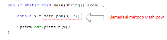 Programación Java: Métodos en Java