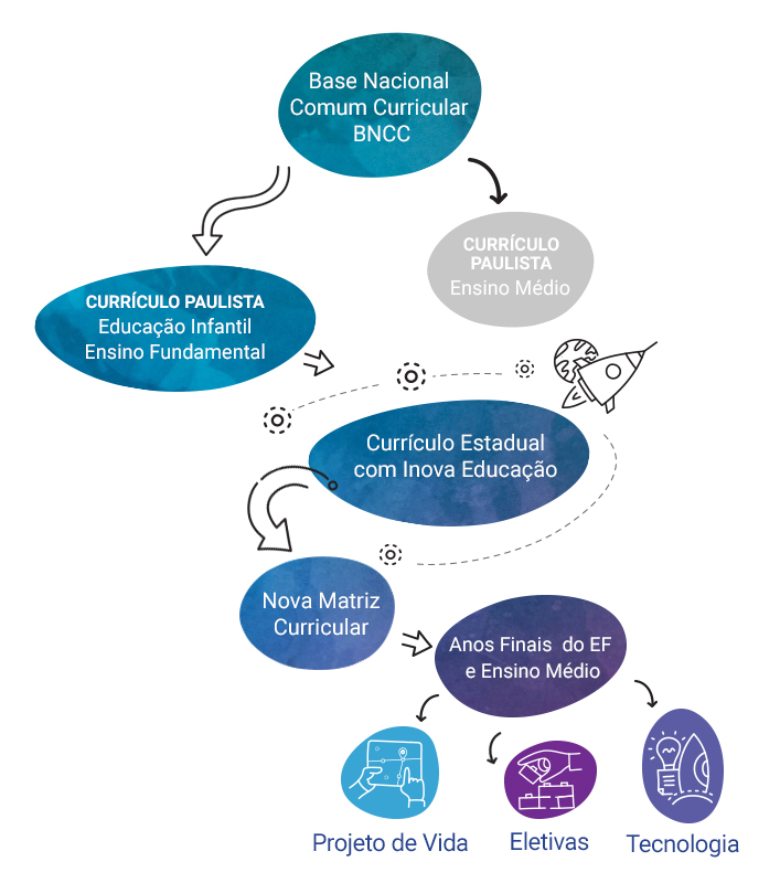 Ciências e Educação: Programa Inova Educação