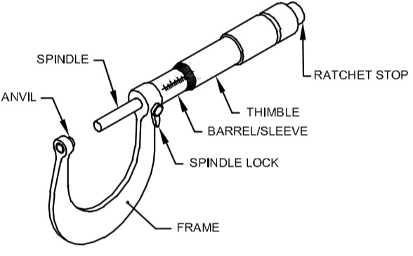 Measurement of wire sizes - Standard wire gauge(SWG)- American Wire ...