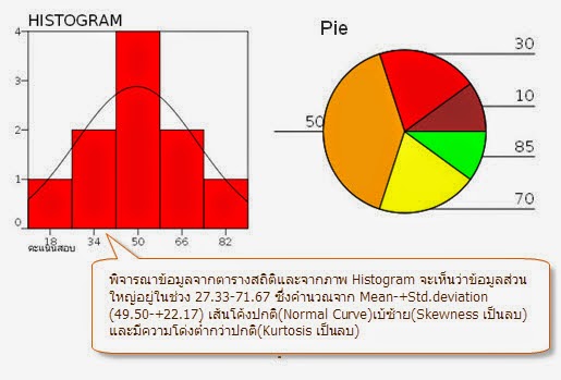 Kalawat's blog: การวิเคราะห์ข้อมูลทางสถิติด้วยโปรแกรม PSPP