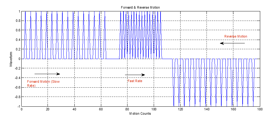 Everything Modelling And Simulation A Simulink Model For Understanding Encoding And Decoding