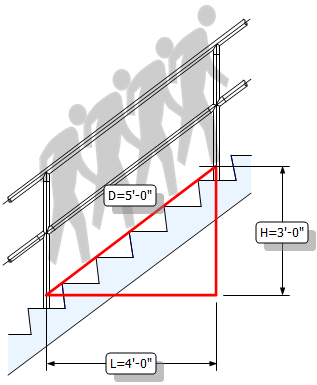 Guardrail System: The True Definition of Post Spacing - Engineer's View ...