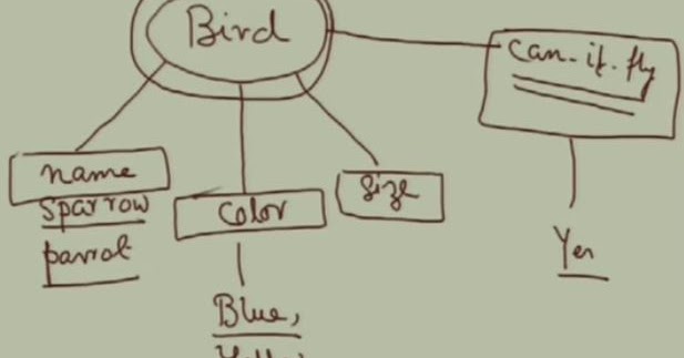 Frames in Artificial Intelligence - New Technology