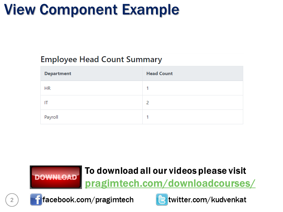 Sql Server Net And C Video Tutorial Aspnet Core View Components Slides