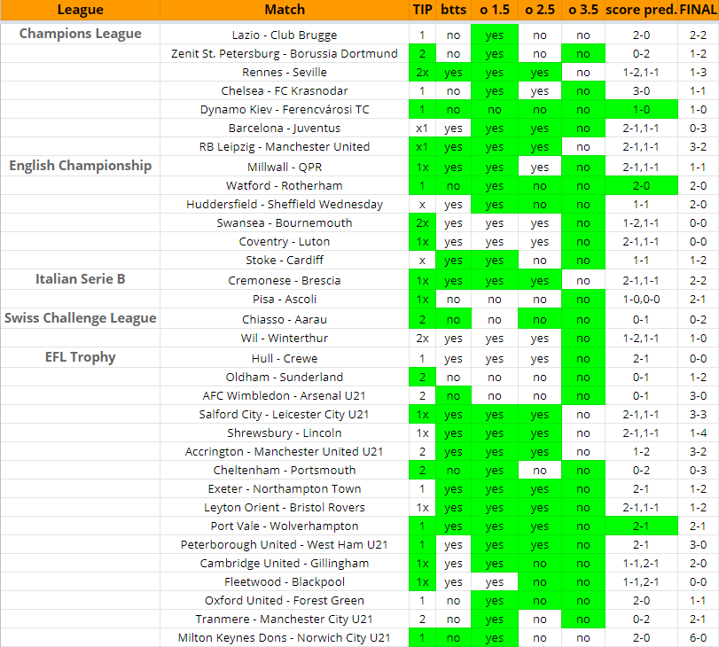 Solid Win Football Betting Tips and Predictions