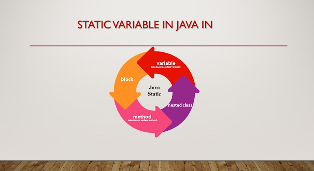 How to use static keyword in Java