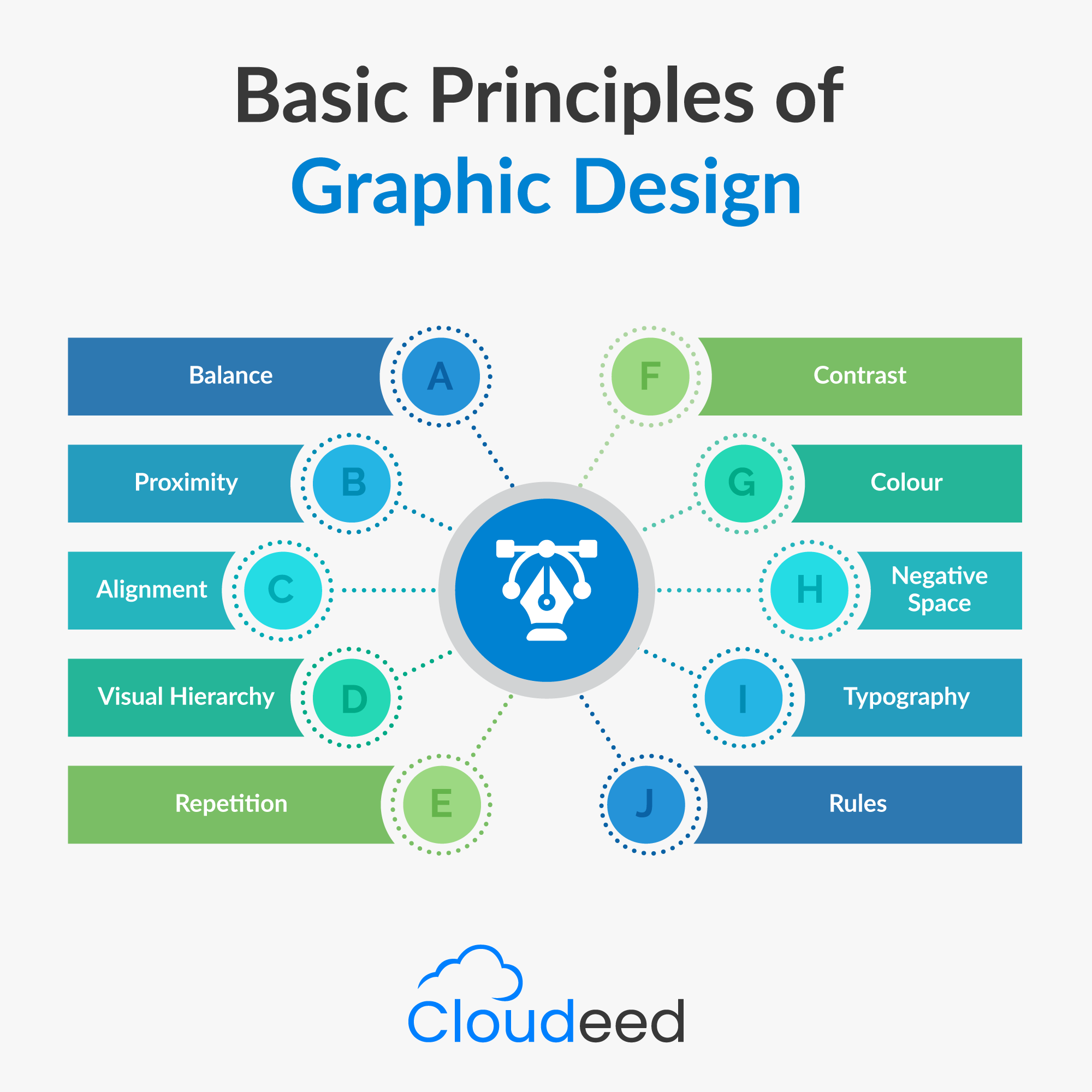 Basic Principles of Graphic Design