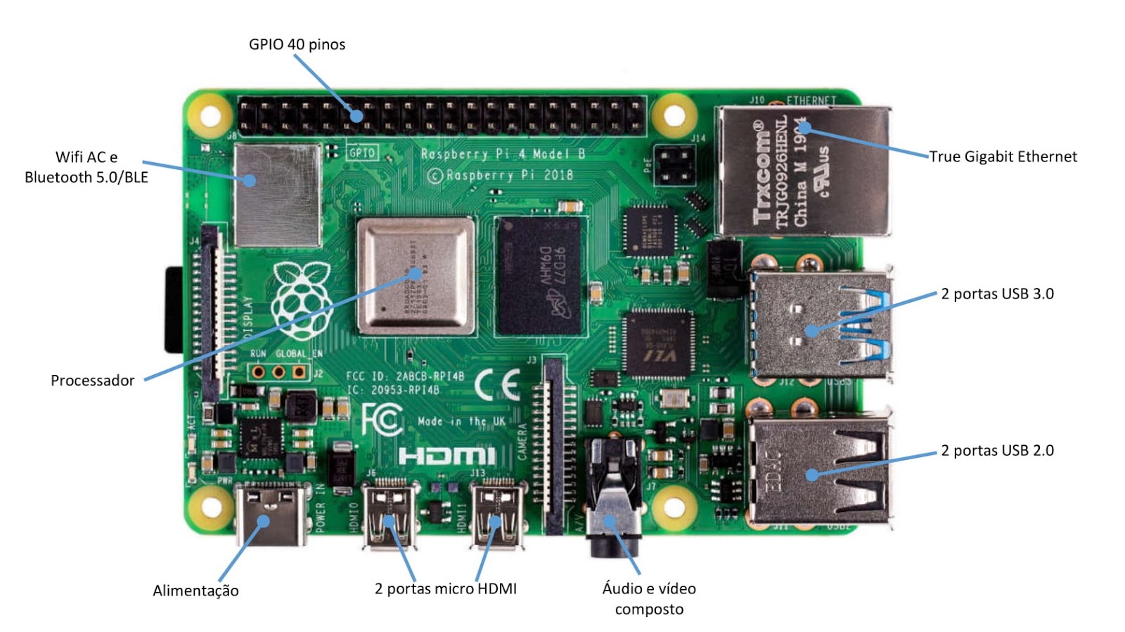 Saiba tudo sobre a tecnologia Raspberry Pi Board