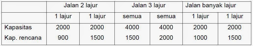Besta's Blog: Jalur dan Lajur