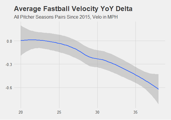 Sabermetric Musings: 2020