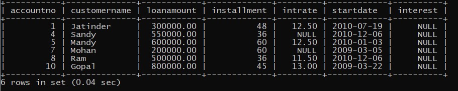 JK Studio 85: MySQL Commands for Practical File XII IP
