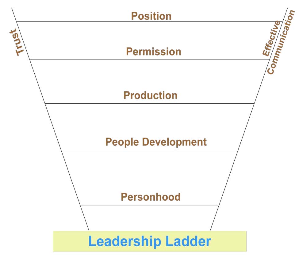 Boat Rocking Leadership