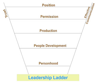 Boat Rocking Leadership