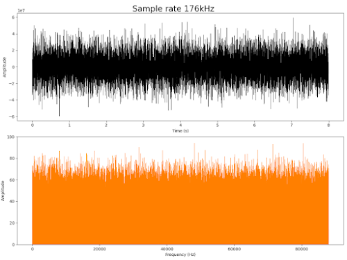 Reversatronics: I2S microphones on ESP32- how high can it go?