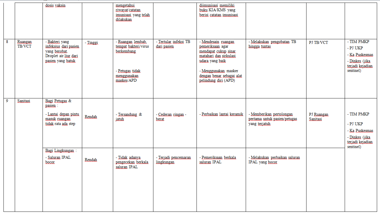 Catatan Kecil Petugas Pemberi Layanan Klinis: Register Risiko Pelayanan ...
