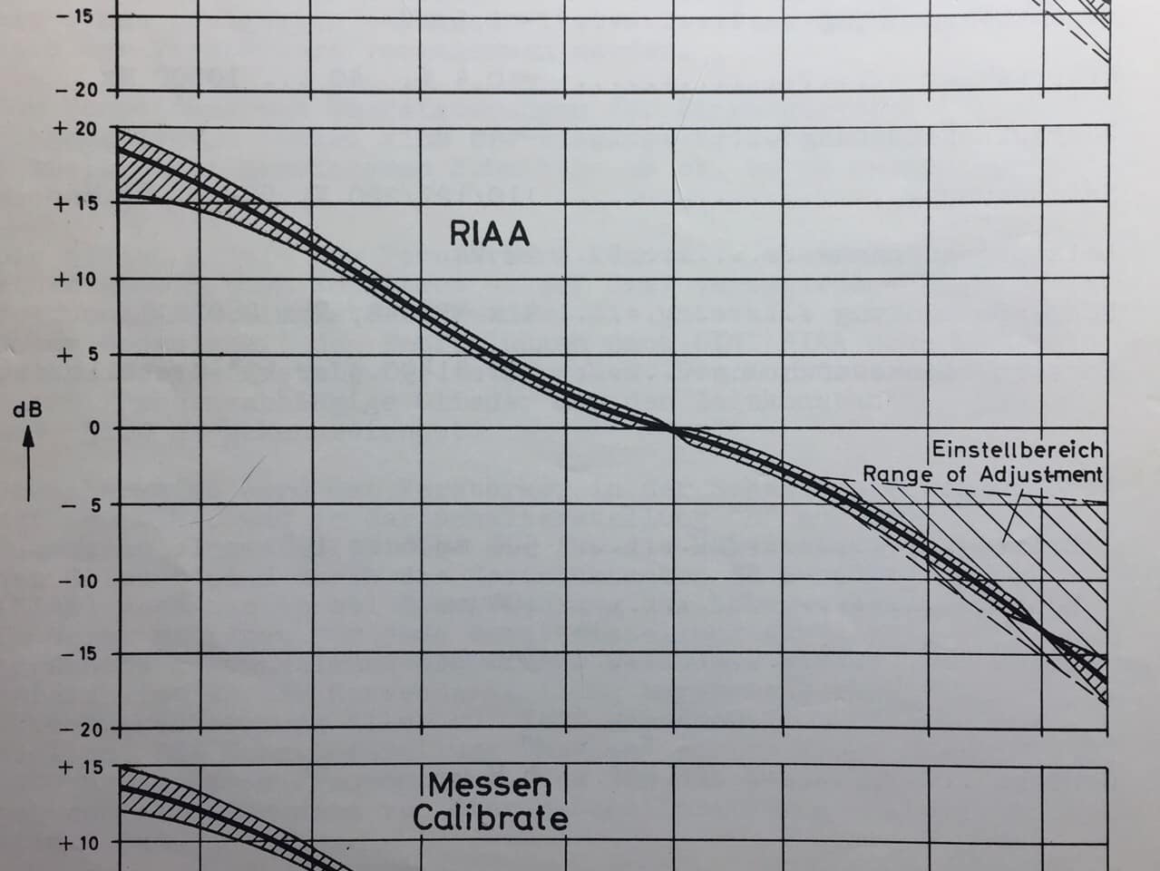 Neumann WV2 phono preamplifier project – Ultimate High-Fidelity