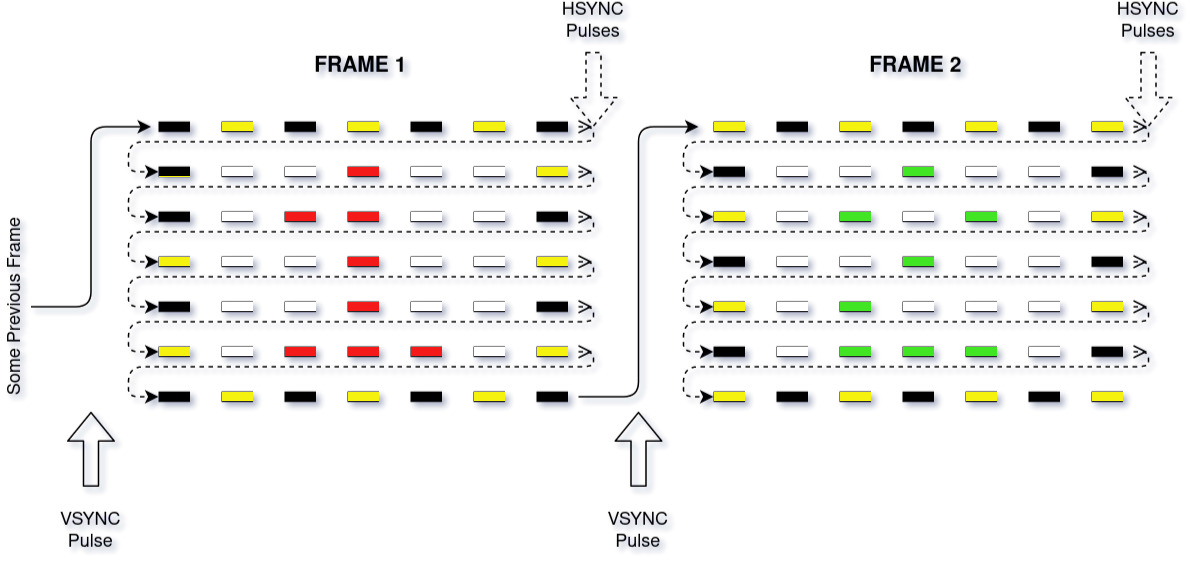 Which RGB SCART cables you should buy, and how I learned to stop ...