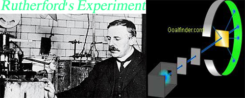 Science Technology: Rutherford's Experiment