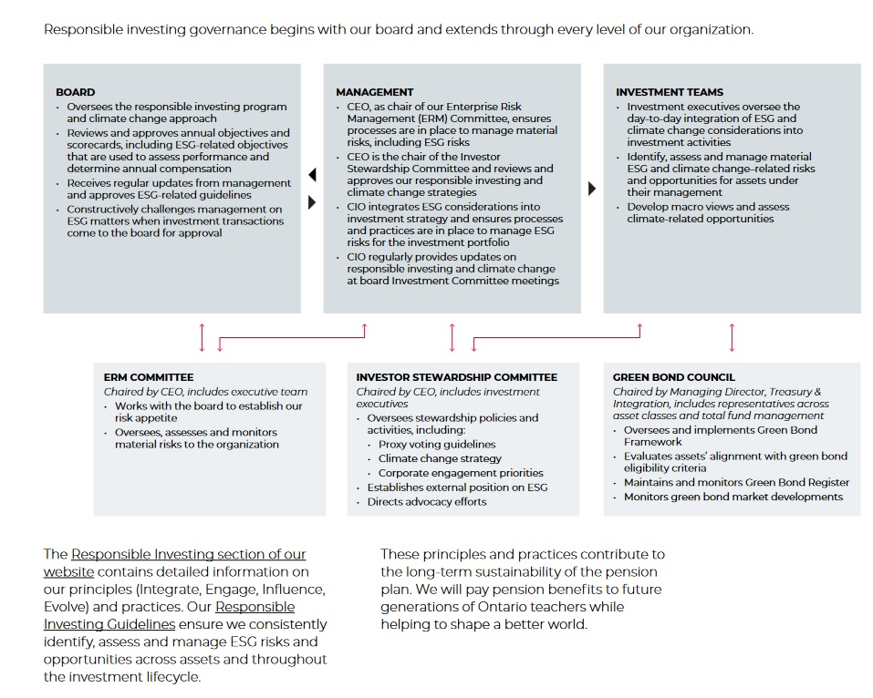 OTPP Is Shaping a Better, More Innovative Future