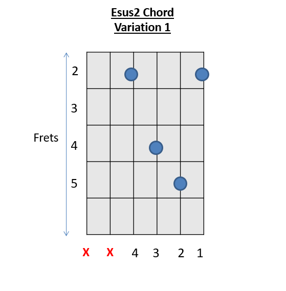 E Chord 18 easy Guitar Chords Variation - How to Play Guitar Chords