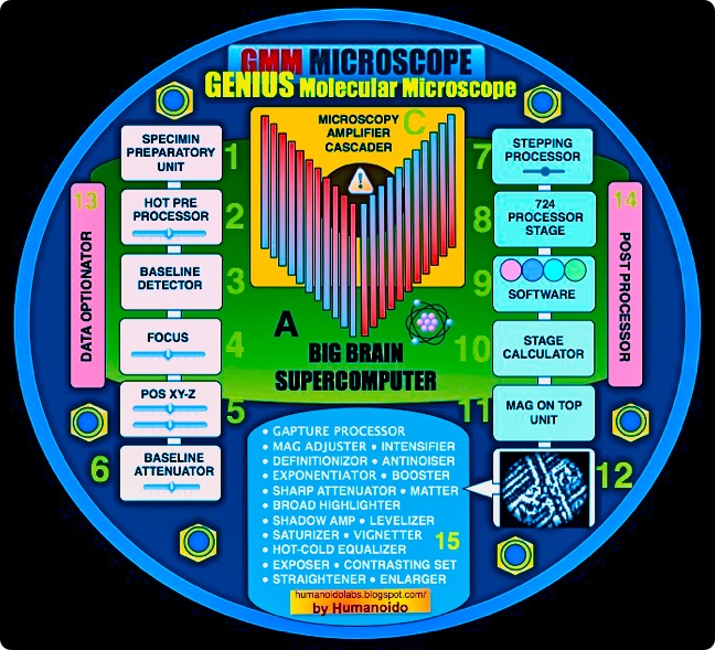 BIG BRAIN TECHNOLOGIES: ABOUT BIG BRAIN