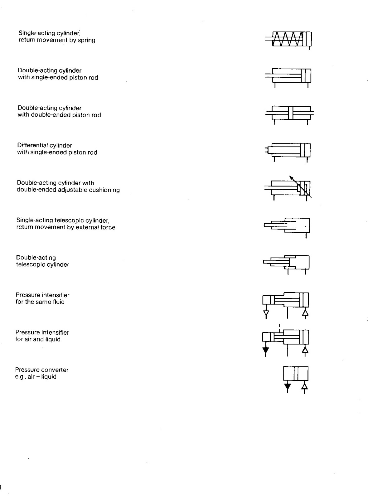 Muhammad Mubashir Ghori: Pneumatic Symbols