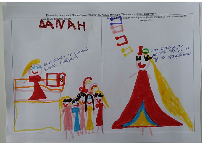 ...Το Νηπιαγωγείο μ' αρέσει πιο πολύ.: Etwinning "Μουσική Πινακοθήκη ...