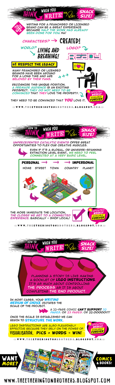 The Etherington Brothers: How to THINK when you WRITE - Triple Quick ...