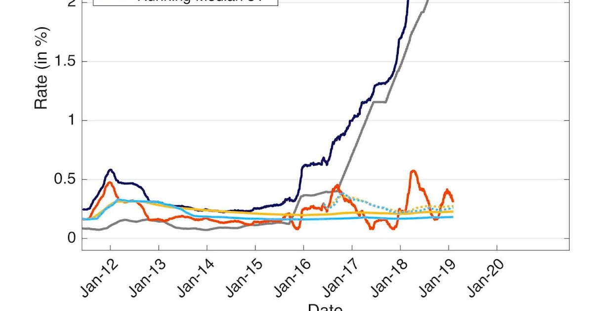 Making money on LIBOR fallback (5)