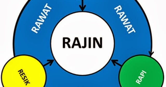 Apa itu 5R ? - Lab PKM Mekatronika
