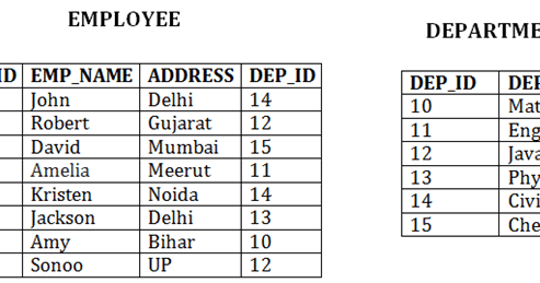 DBMS Clustered file organization : Types Of File Organization ~ Code ...
