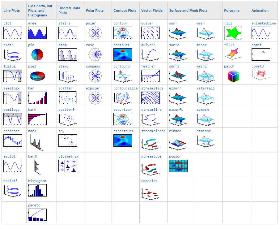 Catatan Amir: Plot 2-Dimensi pada MATLAB