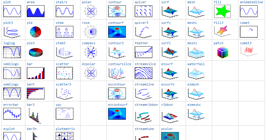 Catatan Amir: Plot 2-Dimensi pada MATLAB