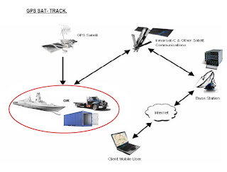 Sistem Kerja GPS Tracking - mulia-gps