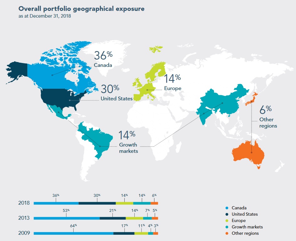 CDPQ's Governance Tested on REM