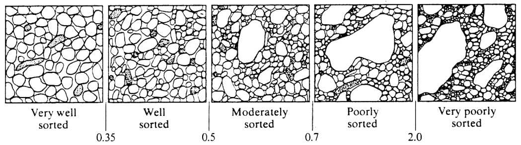 Tekstur Batuan Sedimen ~ NeededThing