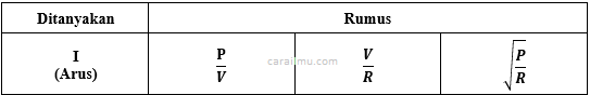 Rumus Dan Contoh Soal Arus, Tegangan, Daya, Tahanan Listrik - Cara Ilmu